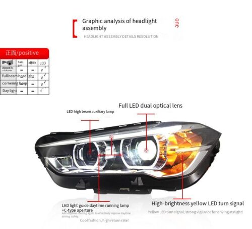Applicable to the BMW X1 F48 / F49 2016 2017 2018 2019 xenon headlamps ...