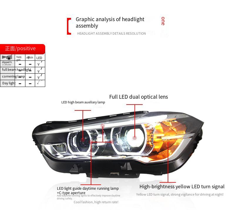 Applicable to the BMW X1 F48 / F49 2016 2017 2018 2019 xenon headlamps ...
