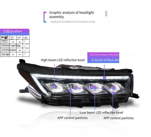 Highlander-newLFC Car Styling Headlights For Toyota Highlander ...